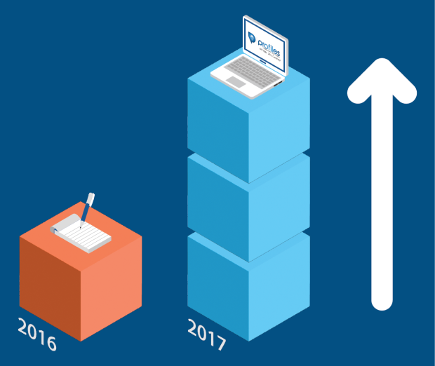How Profiles Asia Pacific Tripled IMEC’s Applicant Processing ...