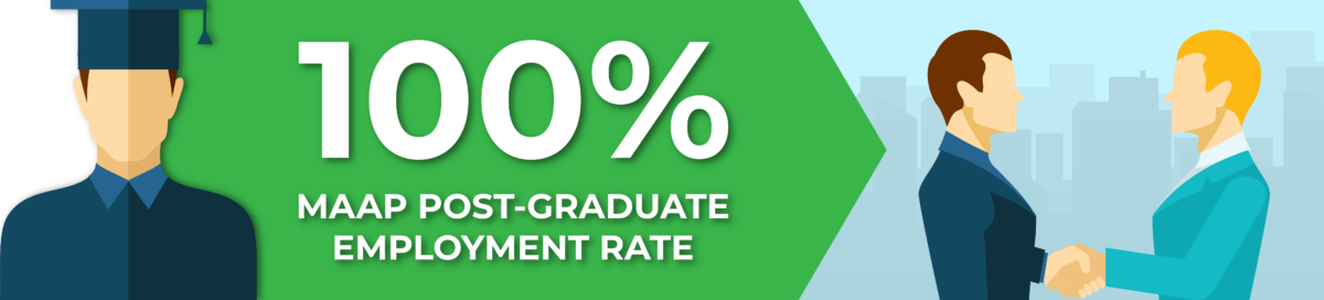 How Profiles Asia Pacific Ran Seamless MAAP Admissions Testing for 15 ...