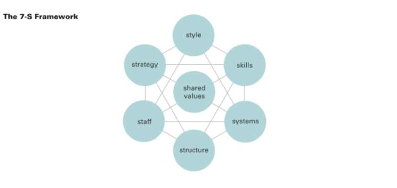 Mastering Business Transformation: A Guide to Change Management